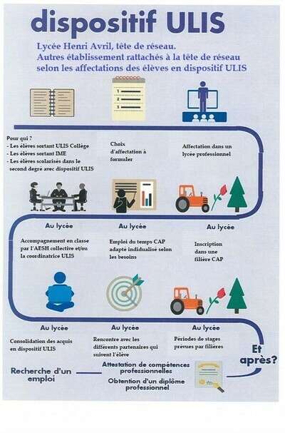 Le dispositif ULIS